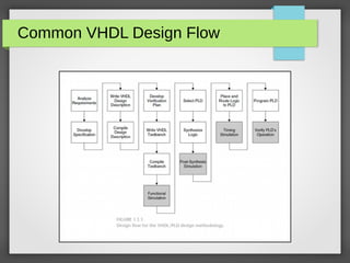VHDL Building | PPT