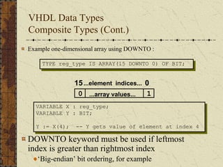 VHDL-Data-Types.ppt