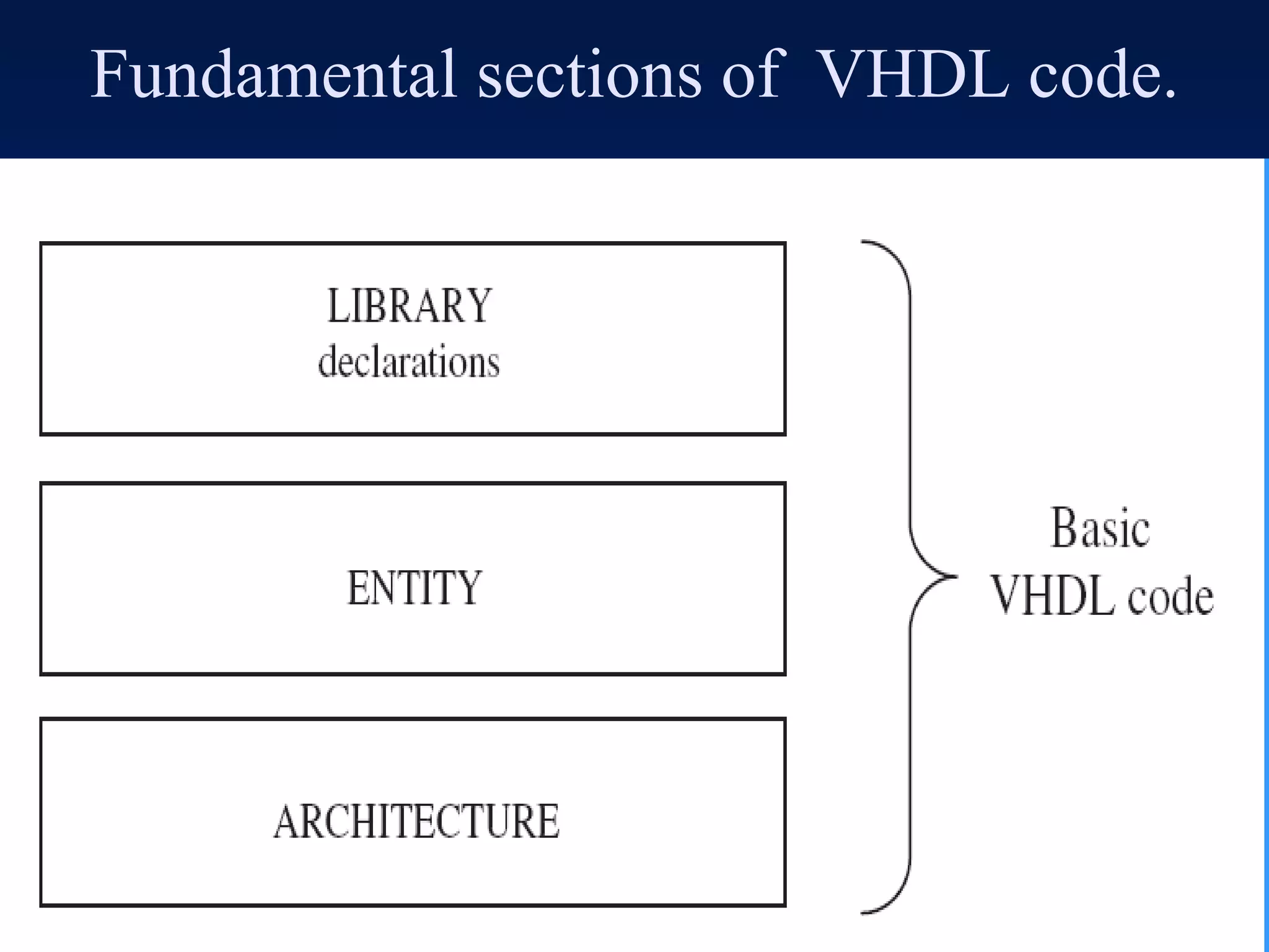 VHDL-PRESENTATION.ppt | Programming Languages | Computing