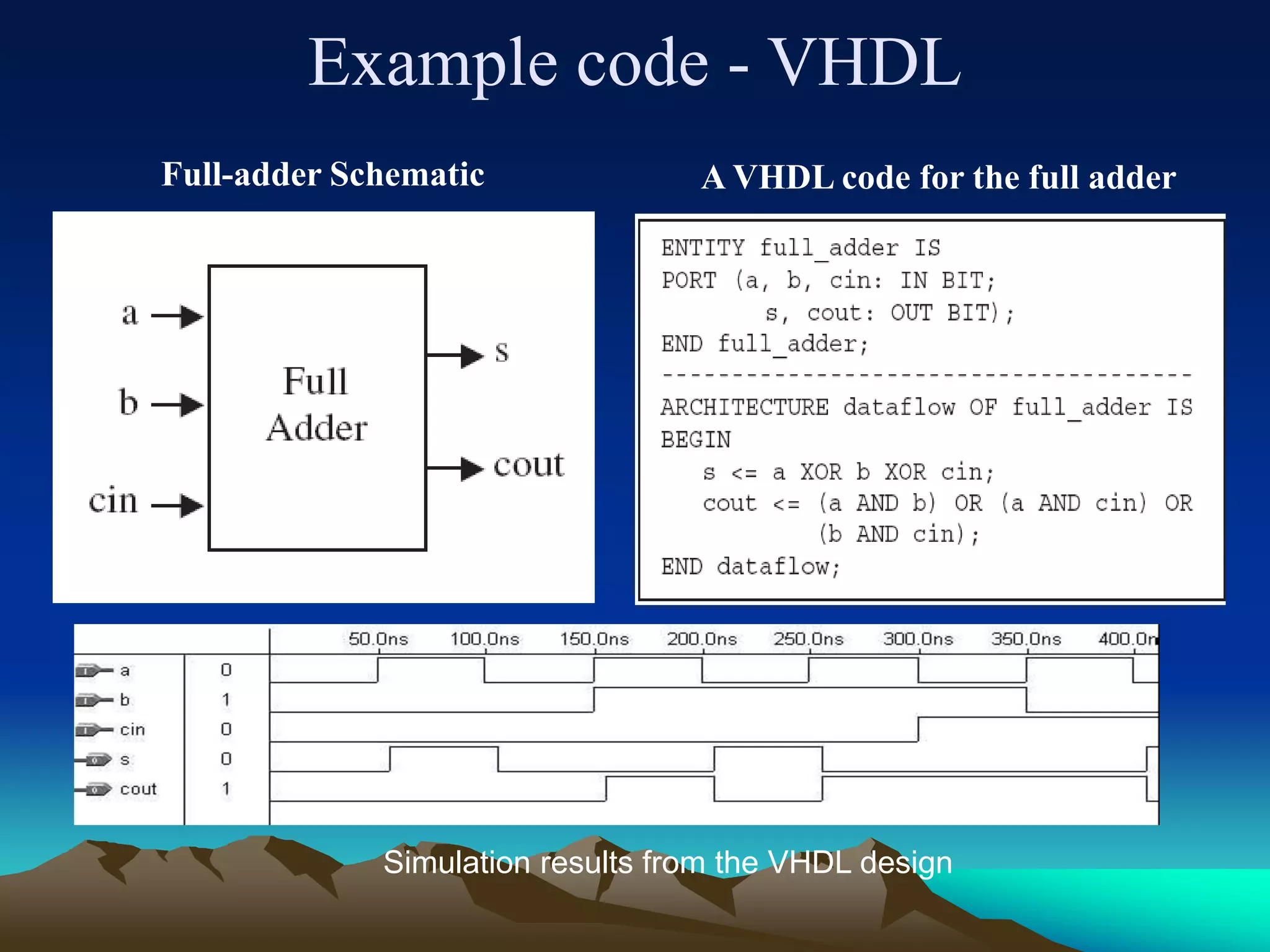 VHDL-PRESENTATION.ppt