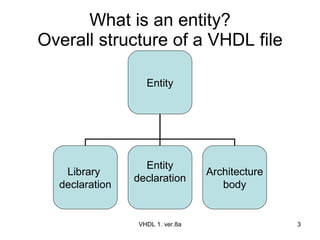 VHDL Entity | PPT