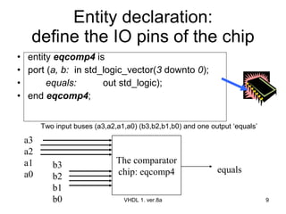 VHDL Entity | PPT