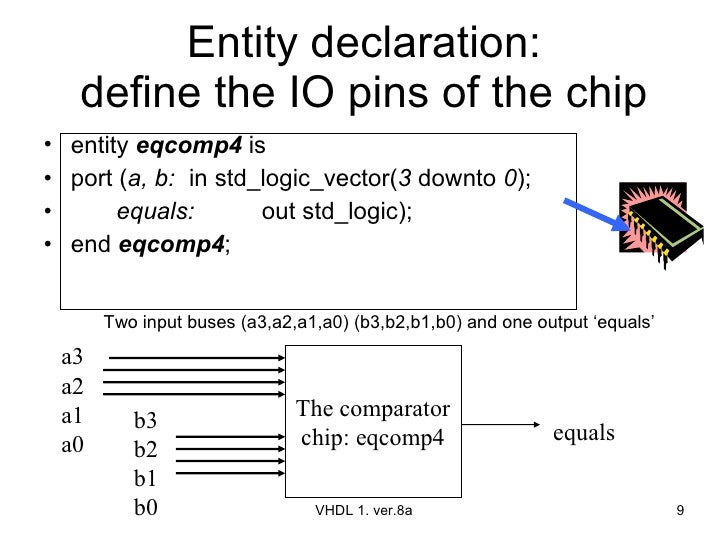 Vhdl Entity