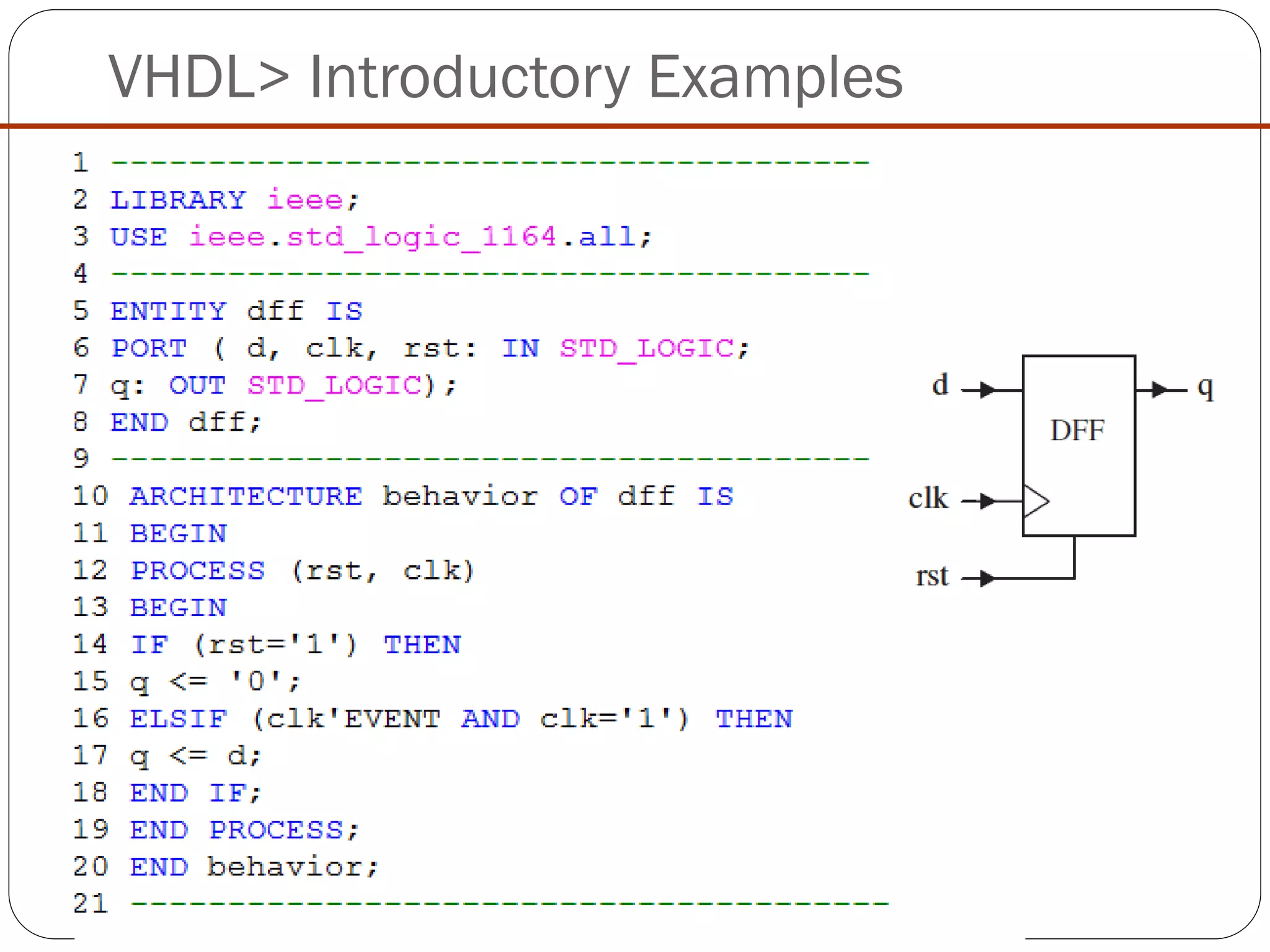 Vhdl 1 | PPT
