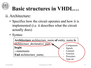 Introduction to VHDL | PPT