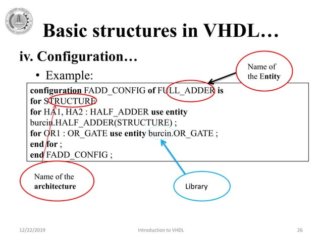 Introduction to VHDL | PPT