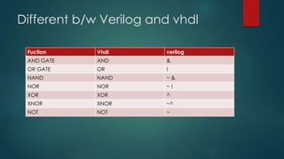 Vhdl basic unit-2 | PPT