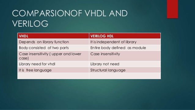 Very Large Scale Integration Vlsi Vhdl Code For Half