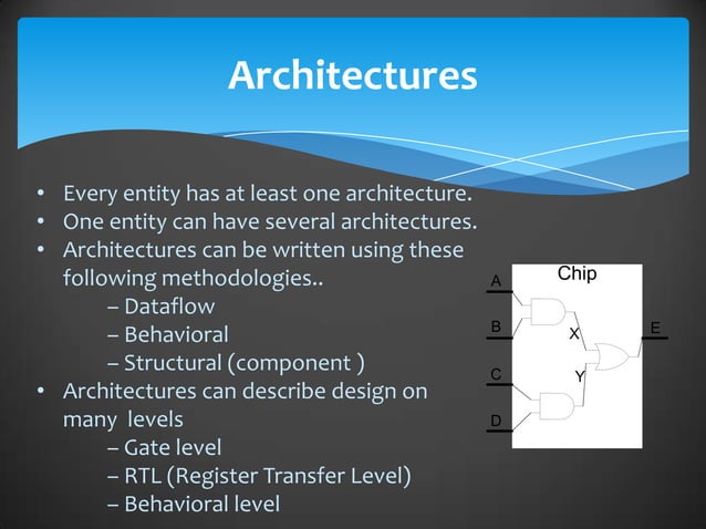 VHDL and Cordic Algorithim | PPTX