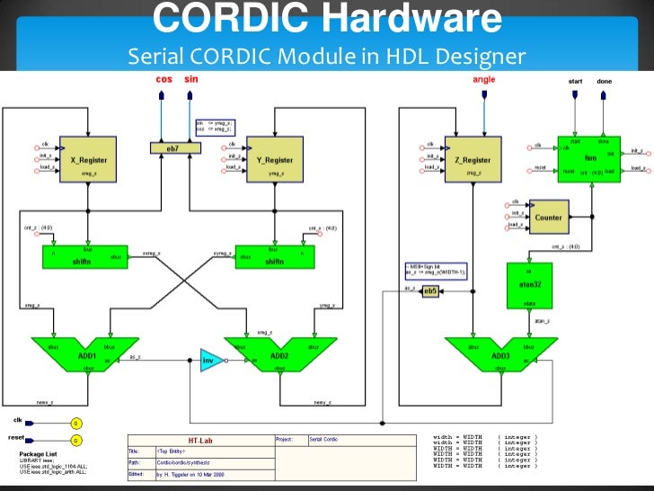 Vhdl And Cordic Algorithim