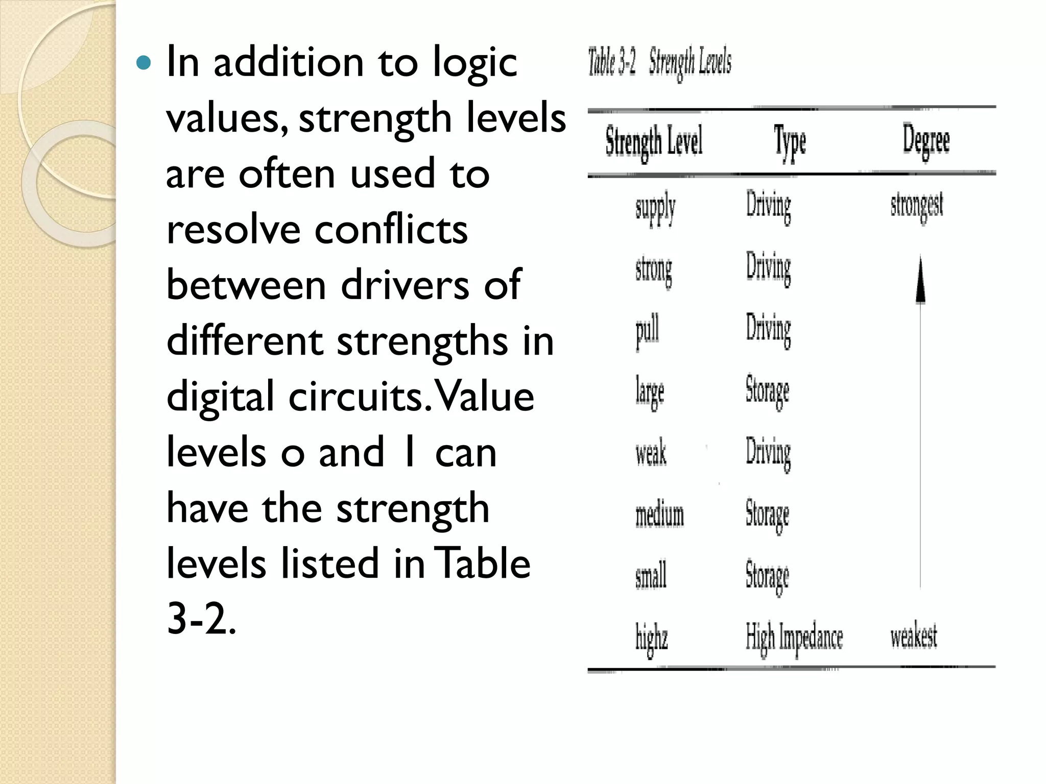 VHDL- data types | PDF