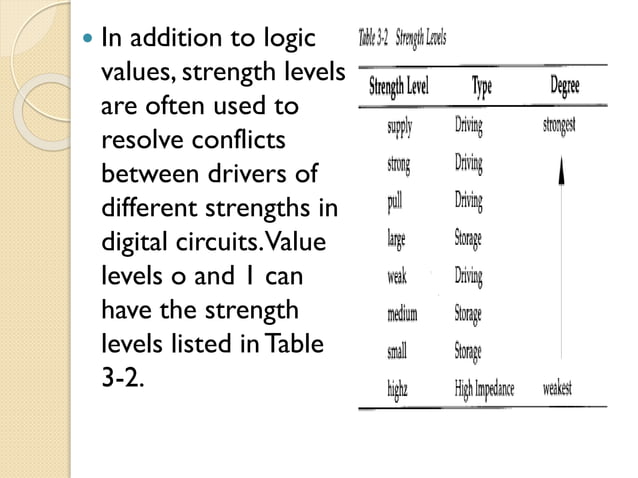 Vhdl Data Types Ppt