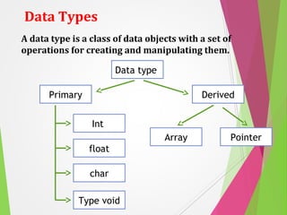 DIGITAL ELECTRONICS AND LOGIC DESIGN | PPT