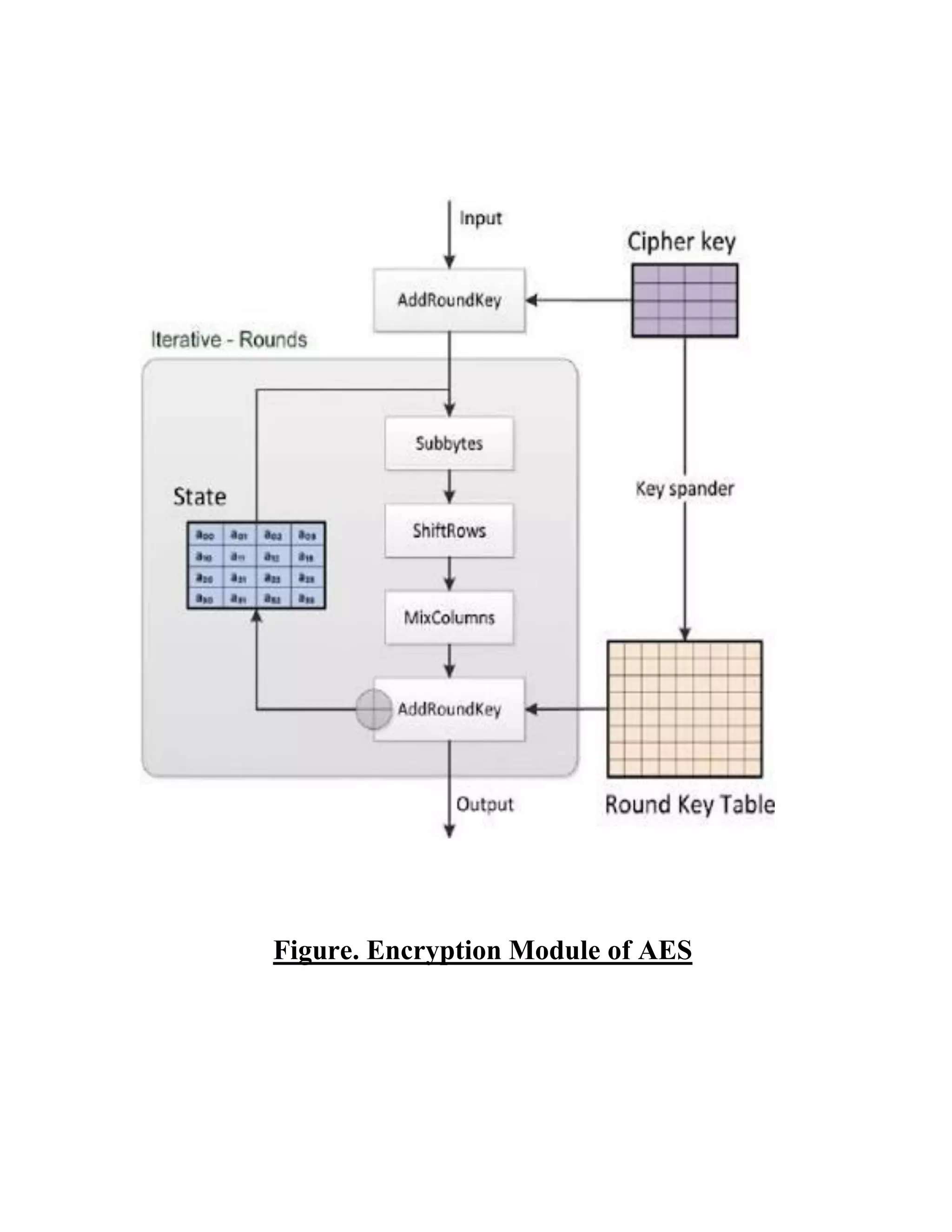 VHDL Encryption | PDF | Computing | Technology & Computing