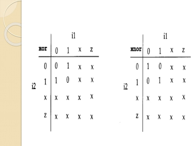 VHDL- gate level modelling | PDF