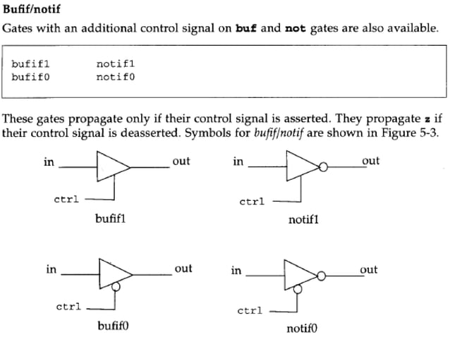 VHDL- gate level modelling | PDF