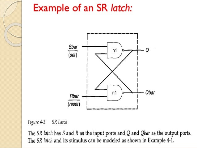 Vhdl Gate Level Modelling