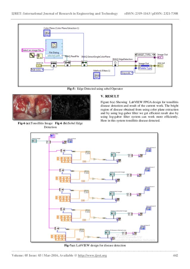 Vhdl Implementation For Edge Detection Using Log Gabor Filter For Dis…