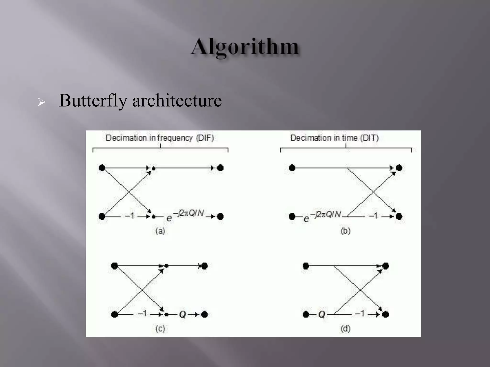 Vhdl implementation of ofdm transmitter | PPTX