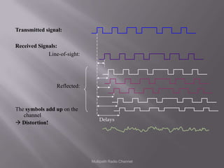 Vhdl implementation of ofdm transmitter | PPTX