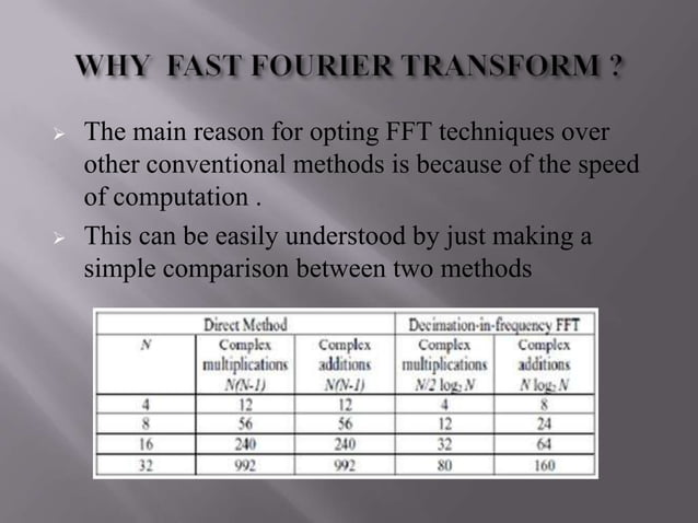 Vhdl Implementation Of Ofdm Transmitter Ppt 