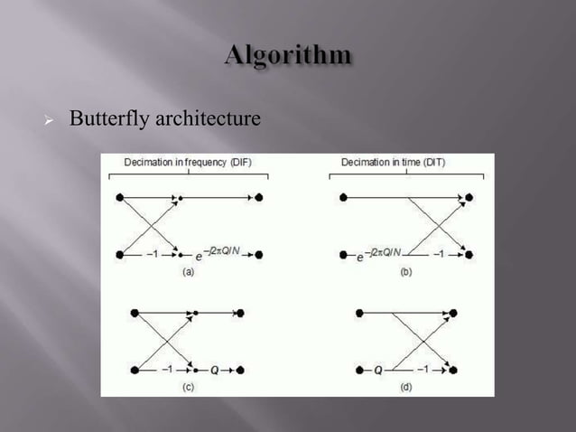 Vhdl implementation of ofdm transmitter | PPTX