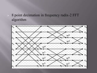 Vhdl implementation of ofdm transmitter | PPTX