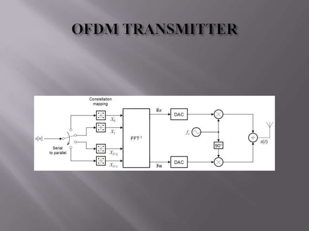 Vhdl implementation of ofdm transmitter | PPTX