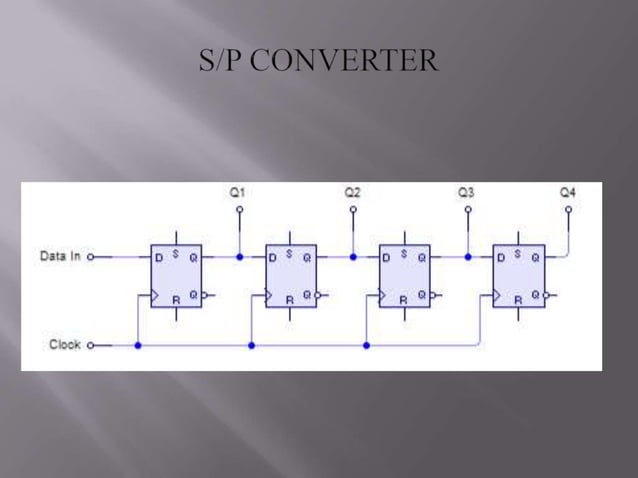 Vhdl implementation of ofdm transmitter | PPTX