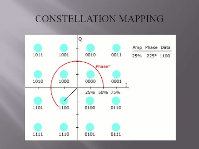 Vhdl Implementation Of Ofdm Transmitter Ppt 6241