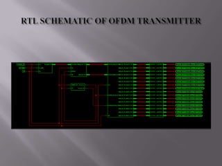 Vhdl implementation of ofdm transmitter | PPTX