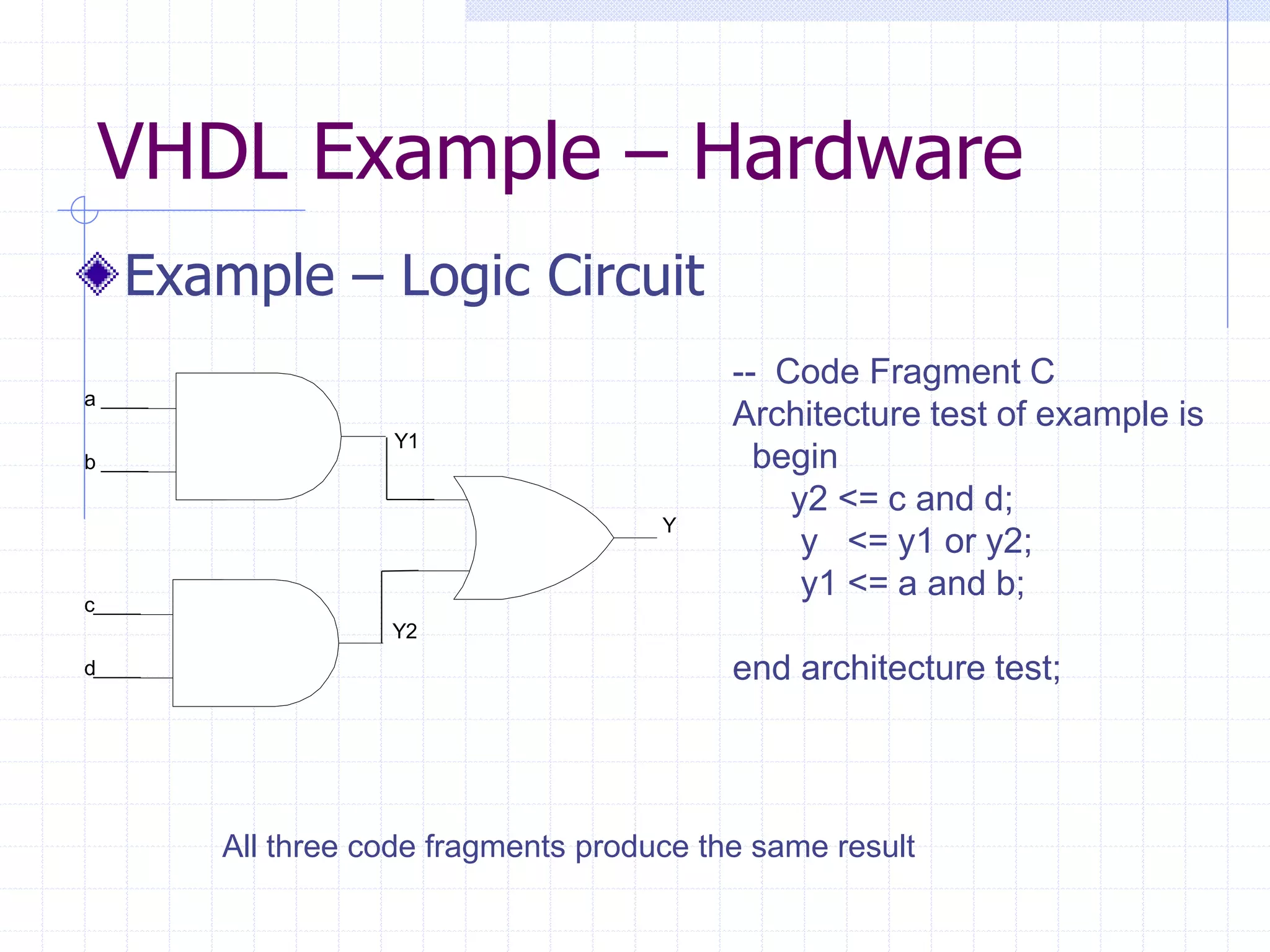 Vhdl introduction | PPT Vhdl introduction | PPT