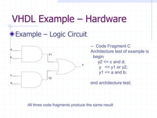 Vhdl introduction