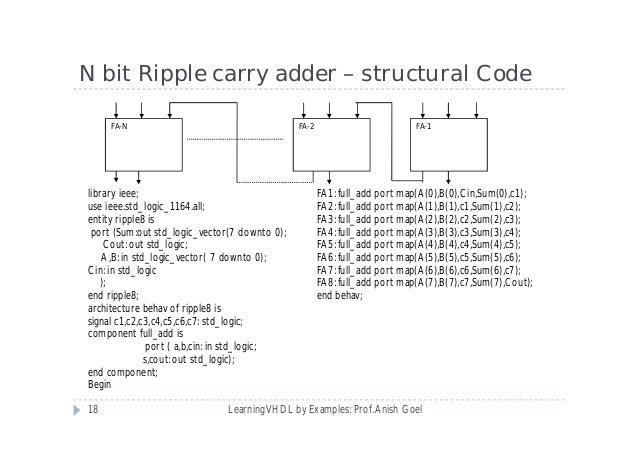 Learning Vhdl By Examples