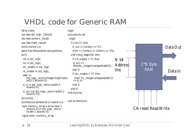Learning Vhdl By Examples