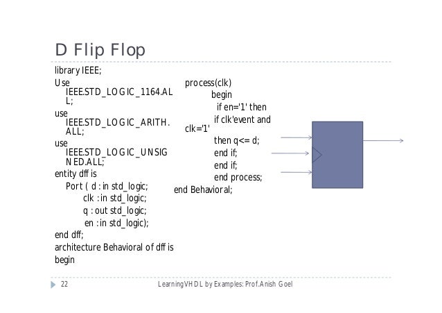 Learning Vhdl By Examples 