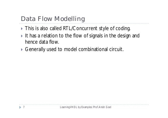 learning vhdl by examples