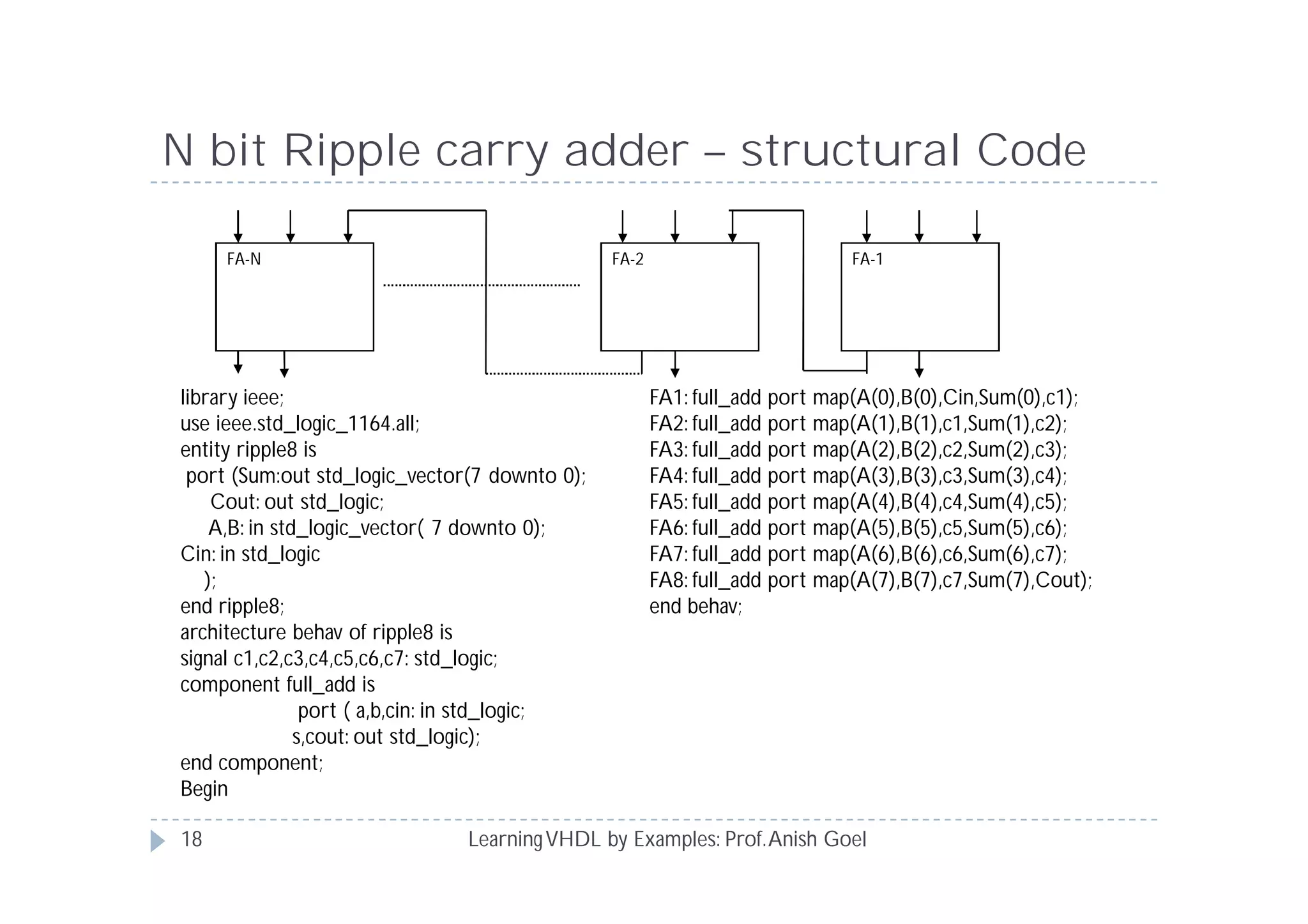Learning vhdl by examples | PDF