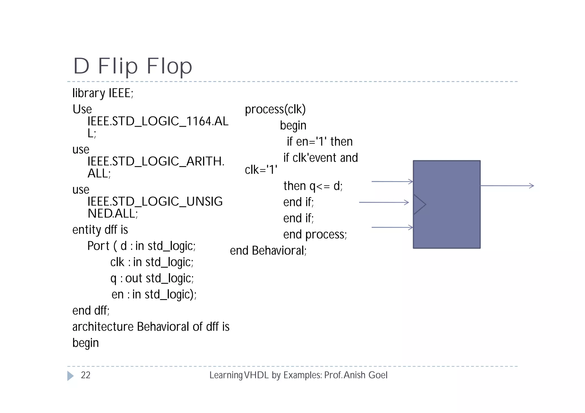 Learning vhdl by examples | PPT