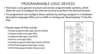 VHDL_Lec1.pptx