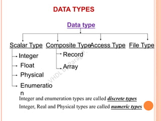 VHDL lecture 2.ppt