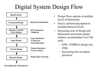 Vhdl new | PPT
