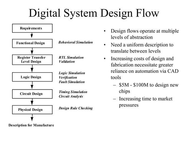 Vhdl new | PPT