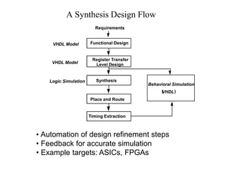 Vhdl new | PPT