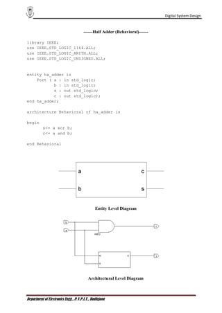 VHDL Programs | PDF