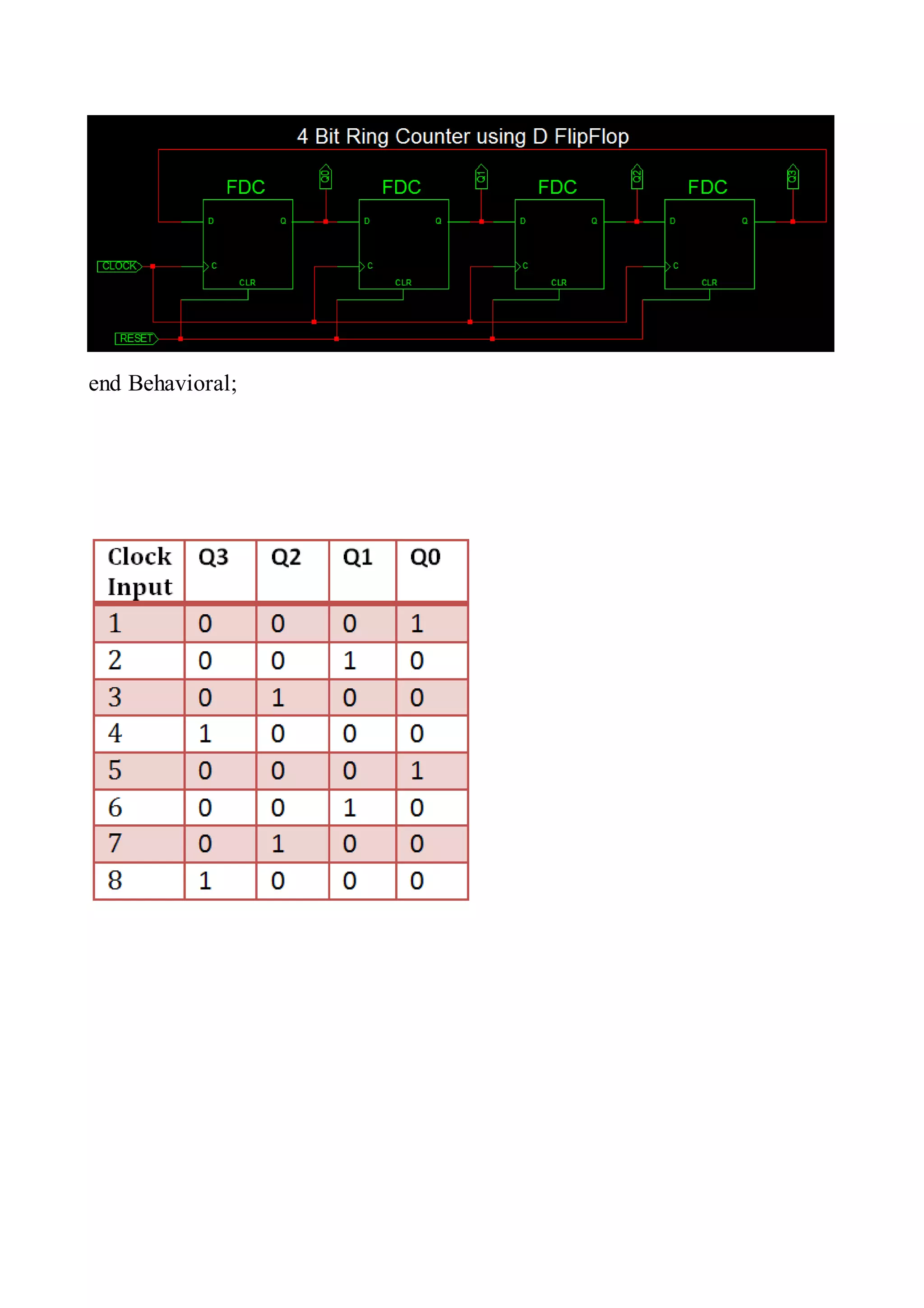 Vhdl programs | PDF