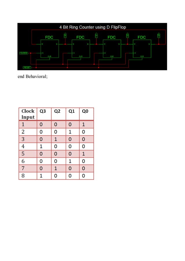 Vhdl programs | PDF