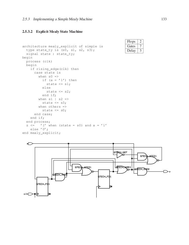 Vhdl Reference Fsm 