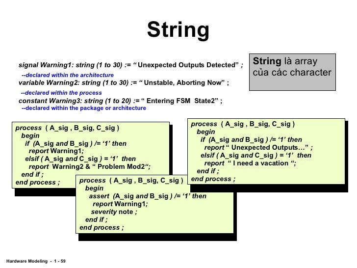 Very Large Scale Integration Vlsi Vhdl Code For Half