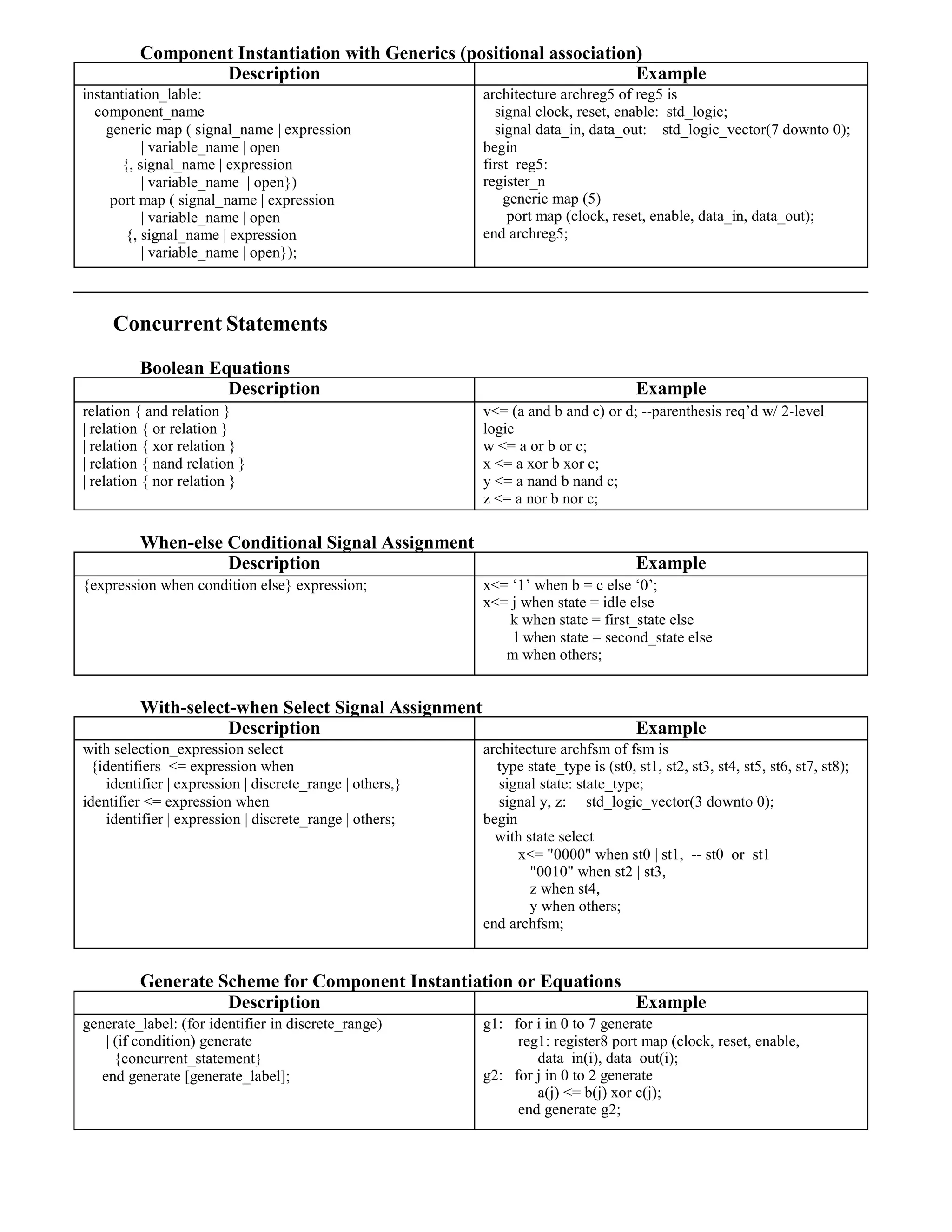 VHDL summary.pdf | Programming Languages | Computing VHDL summary.pdf | Programming Languages | Computing